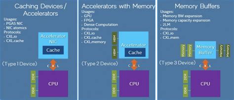 CXL Memory Pools Just How Big Can They Be Blocks And Files