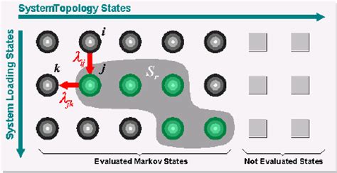 Example State Space Diagram Download Scientific Diagram