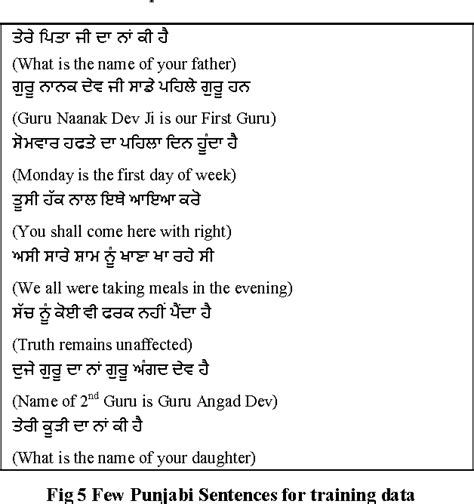 figure 5 from continuous speech recognition for punjabi language semantic scholar