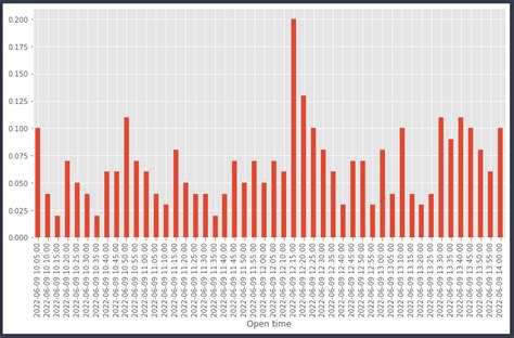 Python Matplotlib Stack Overflow en español