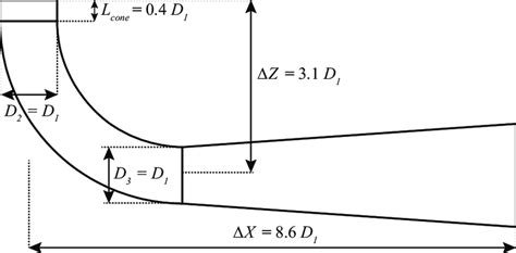 Final Draft Tube Geometry Download Scientific Diagram