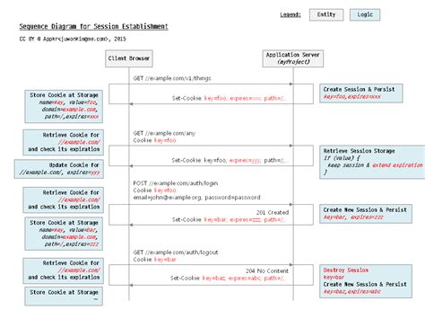 라라벨 5 입문 및 실전 46강 Jwt 를 이용한 인증