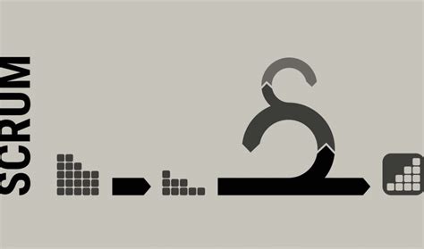Scrum Archives Simple Progression