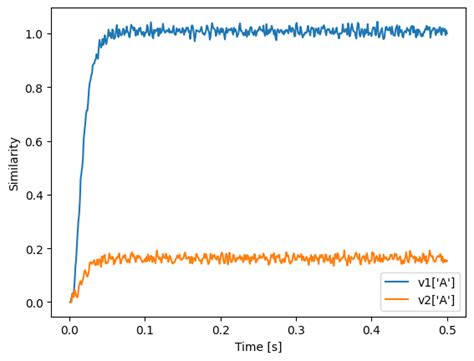 Transitioning To Nengo Spa Coming From The Core Nengo Legacy SPA Implementation NengoSPA 2 0 1