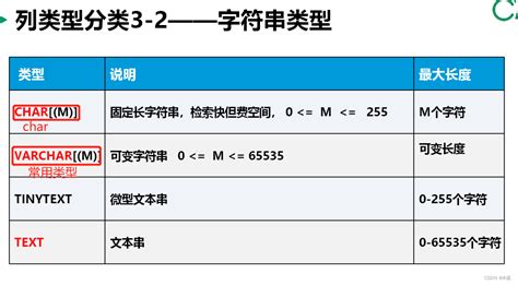 Mysql数据库数据库命令必须大写吗 Csdn博客