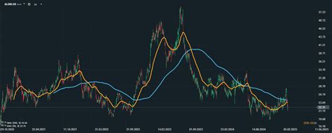 On Semiconductor Projevuje Zájem O Převzetí Allegro Microsystems Kurzy Cz