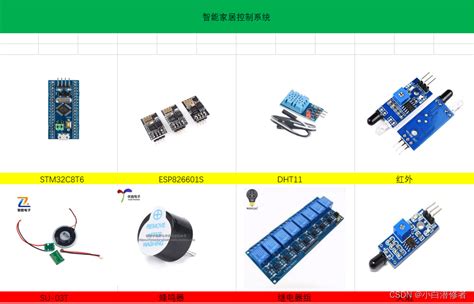 【单片机毕业设计3 基于stm32c8t6的智能家居系统】 stm32智能家居毕设 csdn博客