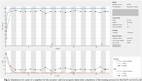 Figure 2 From Convolutional Neural Networks Based Classification Of Segmented Breast Ultrasound