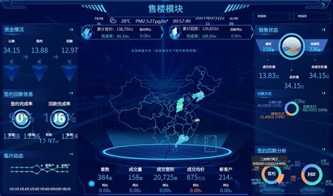 房地产数据分析模板怎么下载使用