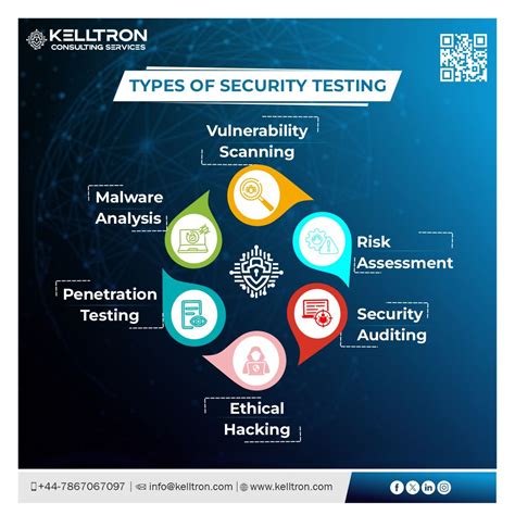 Kelltron Consulting Services On Linkedin Kelltron Securitytesting Cybersecurity Vapt