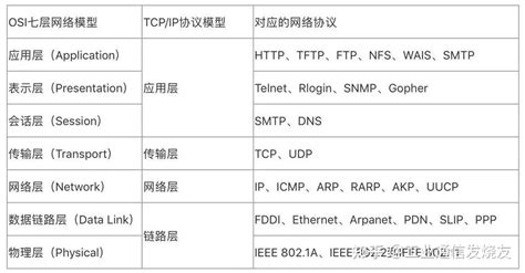 【通信那些事儿】浅显易懂，快速了解tcpip二者关系 知乎