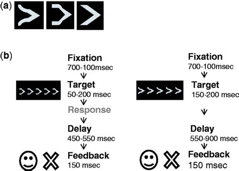 A The Three Different Shapes Of Arrows Used In This Experiment Of Download Scientific