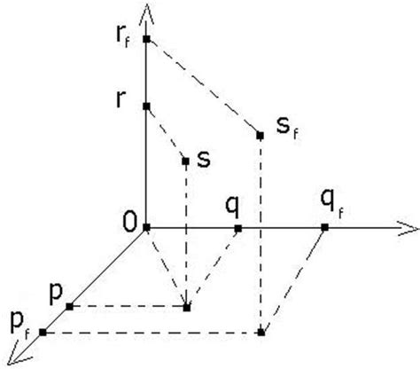Cartesian Coordinates System And Cartesian Space Variable S Download Scientific Diagram