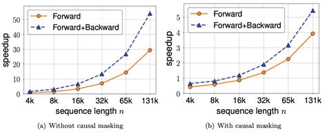 Linear Time Magic How Hyperattention Optimizes Large Language Models By Yousra Aoudi Medium