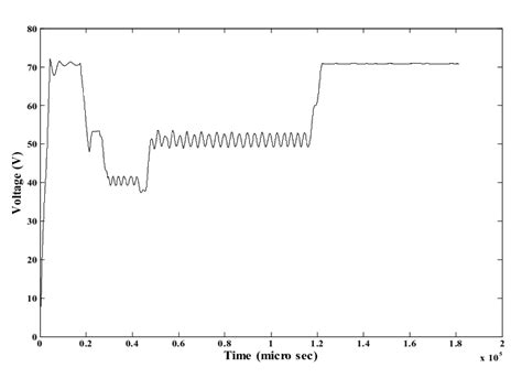 Voltage Vrms At The Load Point With D Statcom Case 2 Voltage Download Scientific Diagram