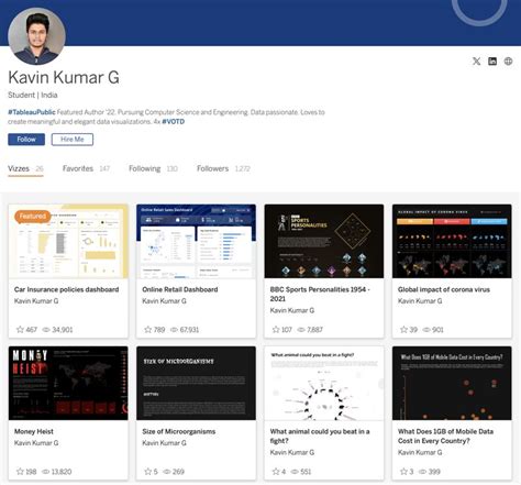 prasann prem on linkedin v8 2 24 tableau buddy spotlight featuring