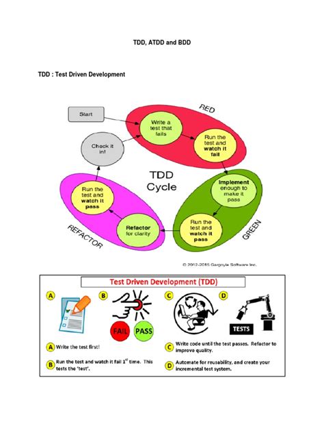 Tdd Atdd And Bdd Pdf Test Driven Development Software Development