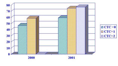 ASR Performance 2000 To 2001 By Completion Status Download Scientific Diagram