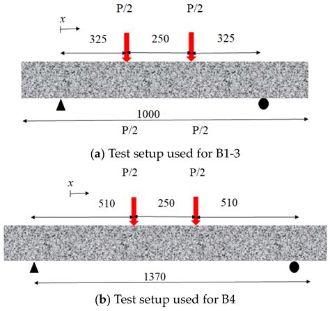 3d Frp Reinforcement Systems For Concrete Beams Innovation Towards High Performance Concrete
