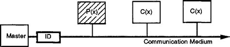 Figure 1 From Analysis Of Polling Protocols For Fieldbus Networks Semantic Scholar