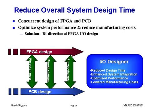 Lessons Learned The Hard Way FPGA PCB Integration