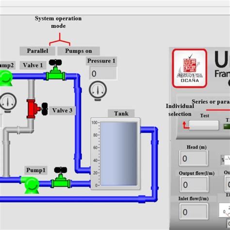 Result Of DC Motor Position Control With PID Download Scientific Diagram