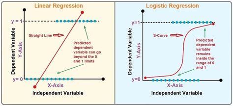 Predictive AI คืออะไร ? ทำงานอย่างไร ? และรู้จักข้อดี-จุดสังเกต ของมันกัน