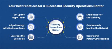 Best Security Operation Center Blog 3 Data Center And Cloud Service