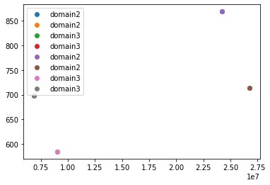 Matplotlib Fix Label Legend Python Stack Overflow