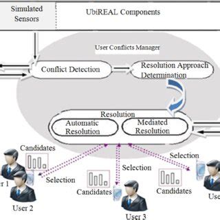 High Level Architecture Of The Proposed System Full Size DOI Download Scientific Diagram