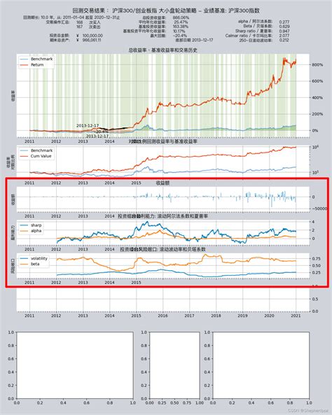 Python量化交易——投资组合的评价和可视化（下）：使用mplfinance生成专业的投资回测数据可视化仪表盘【源码详解】python