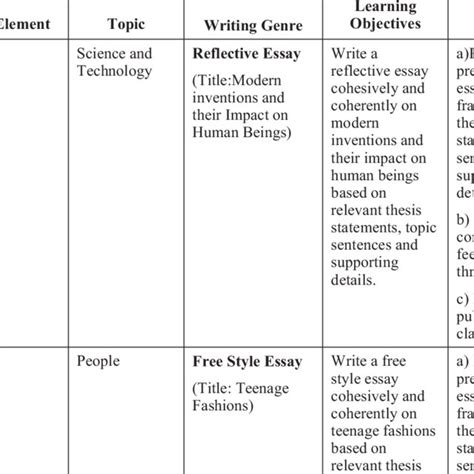 Self Efficacy Framework Based On This Study Download Scientific Diagram