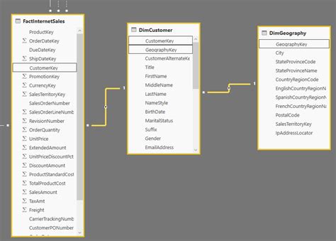 Solved Dax Query With Filter From Parallel Dimension Tabl