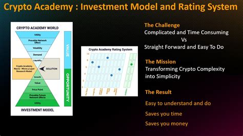 why crypto academy world cryptocurrency academy