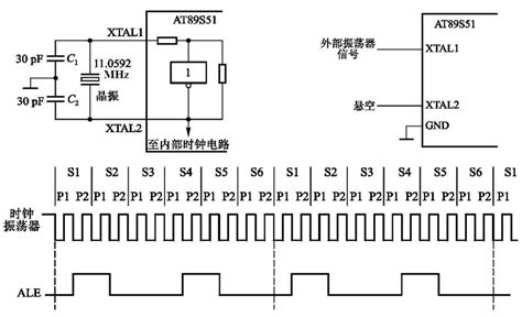 Understanding The Working Principles Of Microcontrollers A