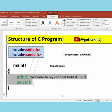 Pre Processor In C Preprocessor Directive Include C Programming