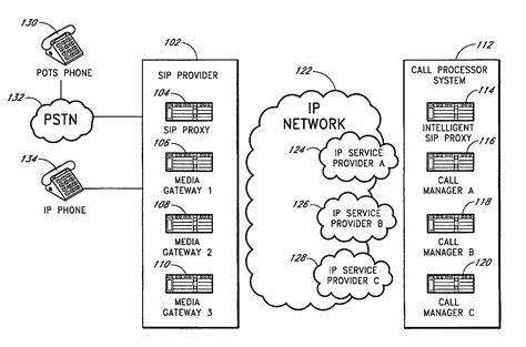 Methods And Systems For Routing Telecommunications Eureka Patsnap Methods And Systems For Routing Telecommunications Eureka Patsnap