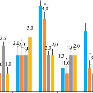 Comparisons Between Groups Analysis Of Variance Of One Way Repeated Download Scientific