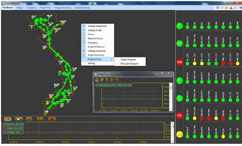 Power System Protection Using Wide Area Monitoring Systems At Ronald