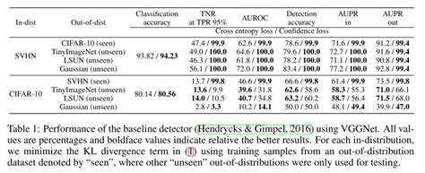Anomaly Detection 개요： 2 Out Of Distribution Ood Detection 문제 소개 및 핵심