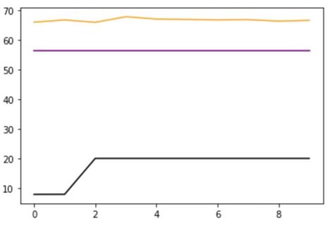 Github Aishwaryaanaidu Hand Written Digit Classification