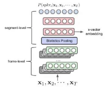 Speaker Embedding Speaker Modelling Domain Adaptation For Speaker Diarisation In Low Resour
