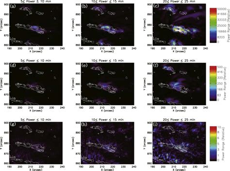 Power Maps Obtained By Using Sdo Aia 171 Å Intensity A C Sdo Aia