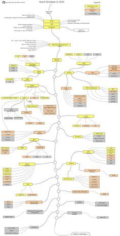 Django React