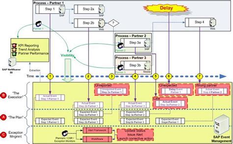 A Step By Step Guide On How SAP Event Management W SAP Community