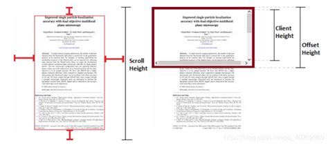 element ui源码分析之滚动条— el scrollbar vue el scrollbar csdn博客