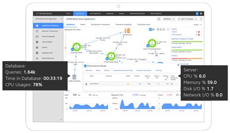 Best Application Monitoring Tools Dnsstuff