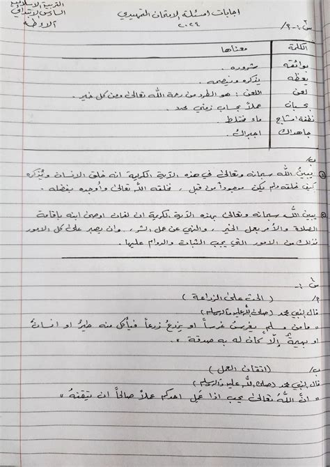 حل اسئلة اسلامية سادس ابتدائي 2024 تمهيدي ملازمنا