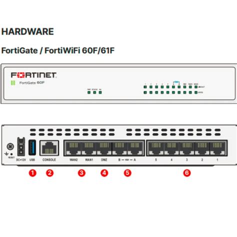 Fortinet Fortigate 60f Hardware Online Deals Ids Deutschland De