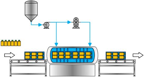 Example Scheme Of HPP Process Application Download Scientific Diagram